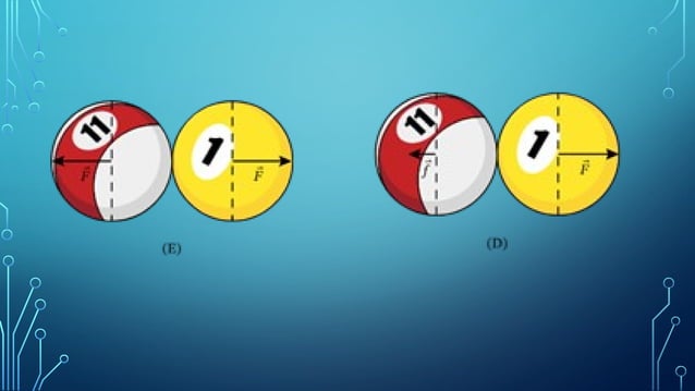 LAW OF INTERACTION.pptx third law of motion by Isaac Newton | PPTX ...