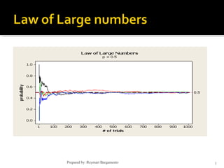 Law of large numbers | PPT