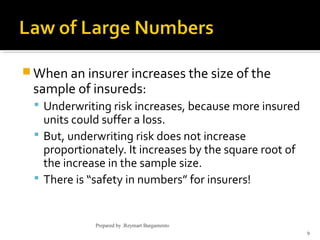 Law of large numbers | PPT