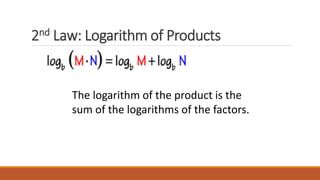 Law of Logarithms.pptx