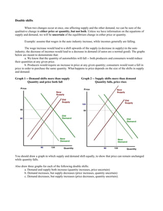 Law of markets | PDF