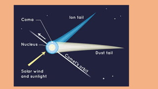 LAW OF MOTION, ASTEROID, METEORS, FOOD CHAIN.pptx