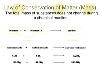 Law of multiple proportions and law of definite proportions | PPT