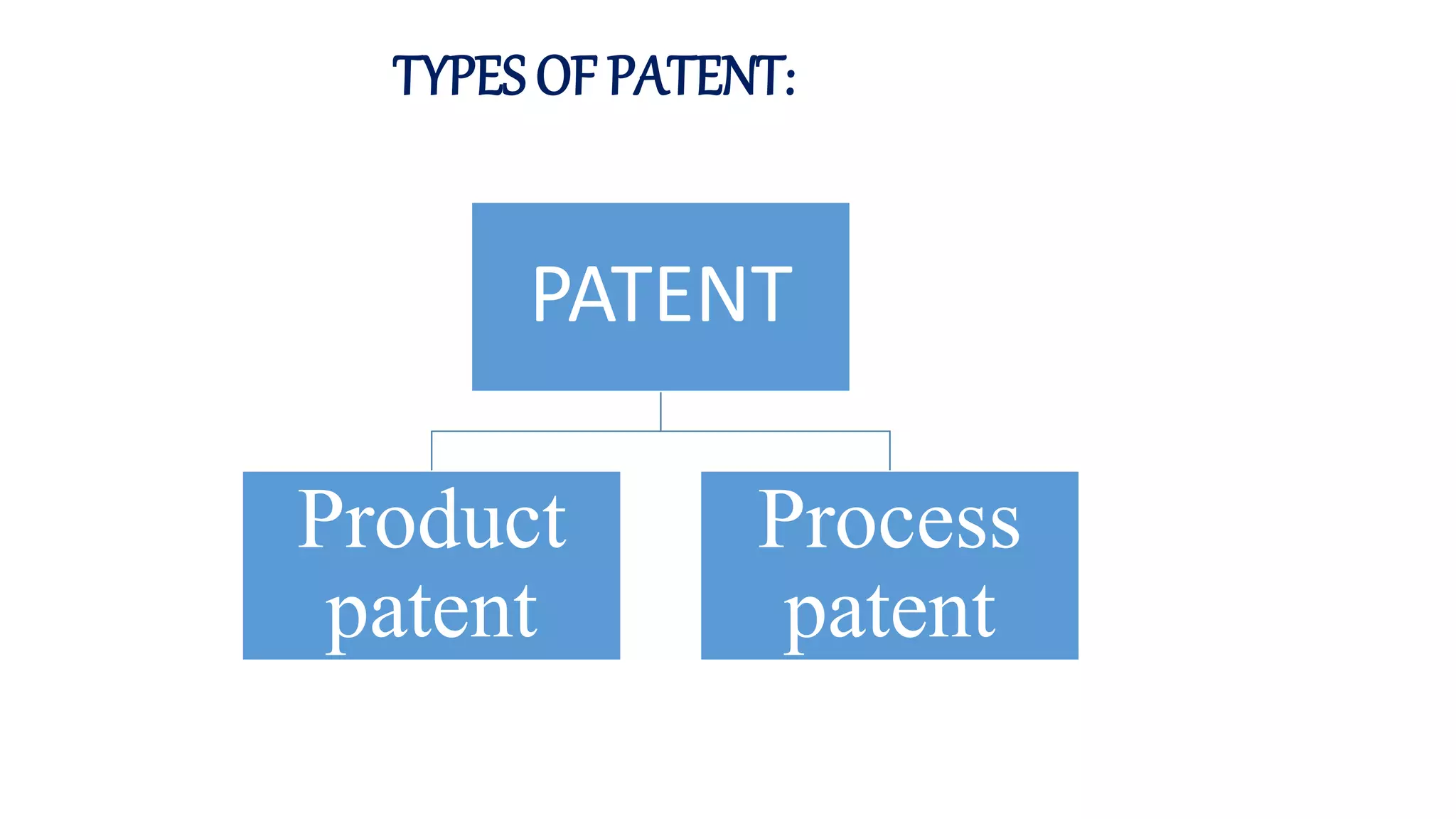 Law of patents | PPTX