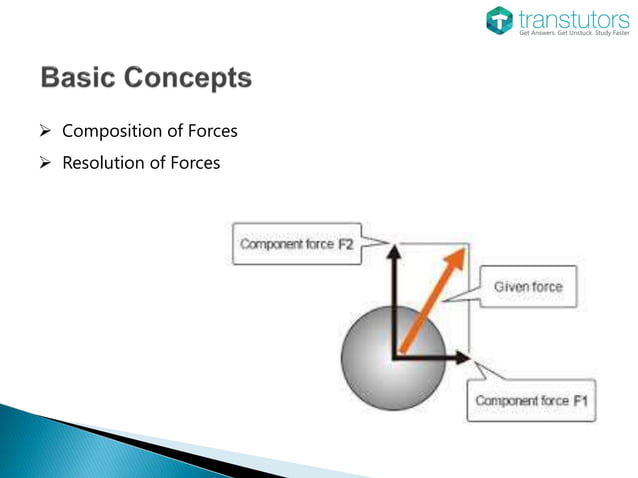 Law Of Polygon | Mechanical Engineering | PPTX