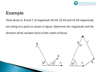 Law Of Polygon | Mechanical Engineering | PPTX