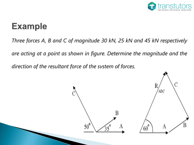 Law Of Polygon | Mechanical Engineering | PPTX
