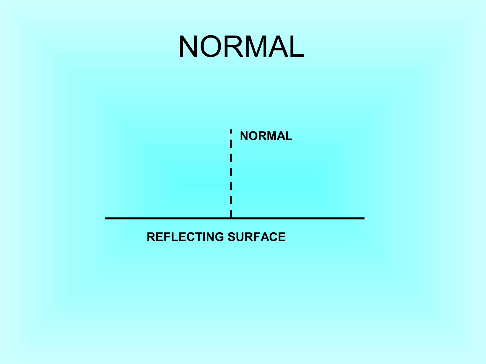 Law of reflection | PPT