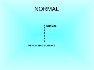 Law of reflection | PPT