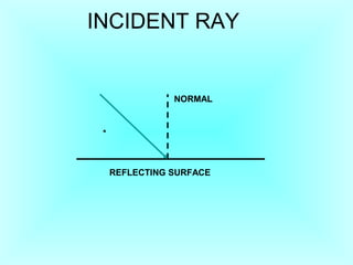 Law of reflection | PPT