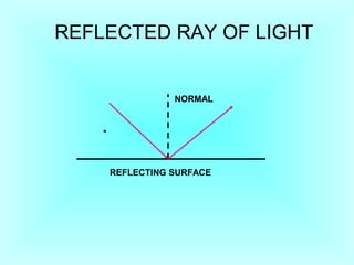 Law of reflection | PPT
