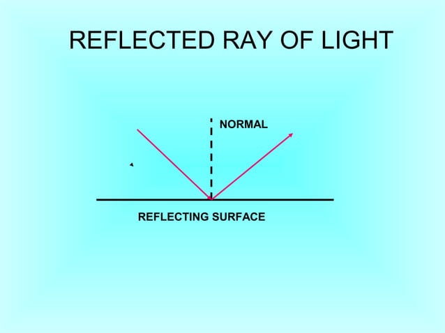 Law of reflection | PPT | Physics | Science