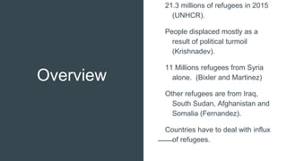 Law of refugee | PPTX