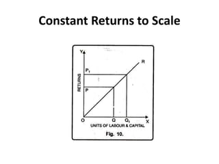 Law of returns to scale | PPTX