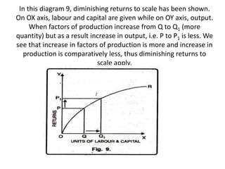 Law of returns to scale | PPTX
