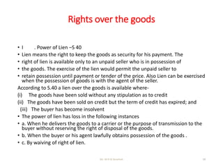 Law of Sales of Goods.pptx