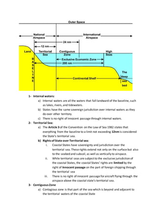 law of sea.docx