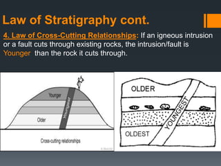 Principles of Stratigraphy | PPTX