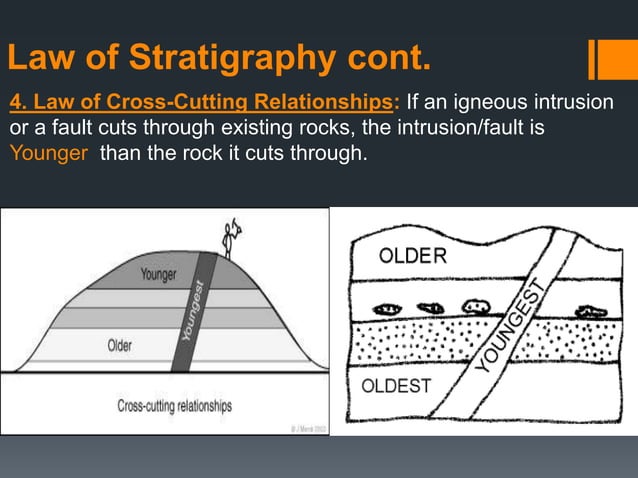 Principles of Stratigraphy | PPTX