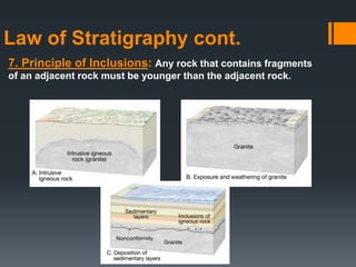 Principle Of Inclusions