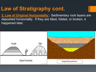 Principle Of Original Horizontality