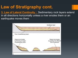 Law Of Lateral Continuity