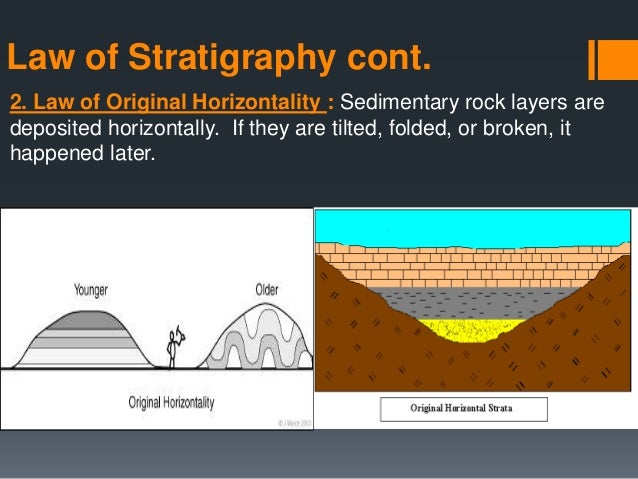 Principles of Stratigraphy