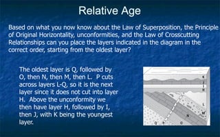 Law Of Original Horizontality And The Law Of Superposition