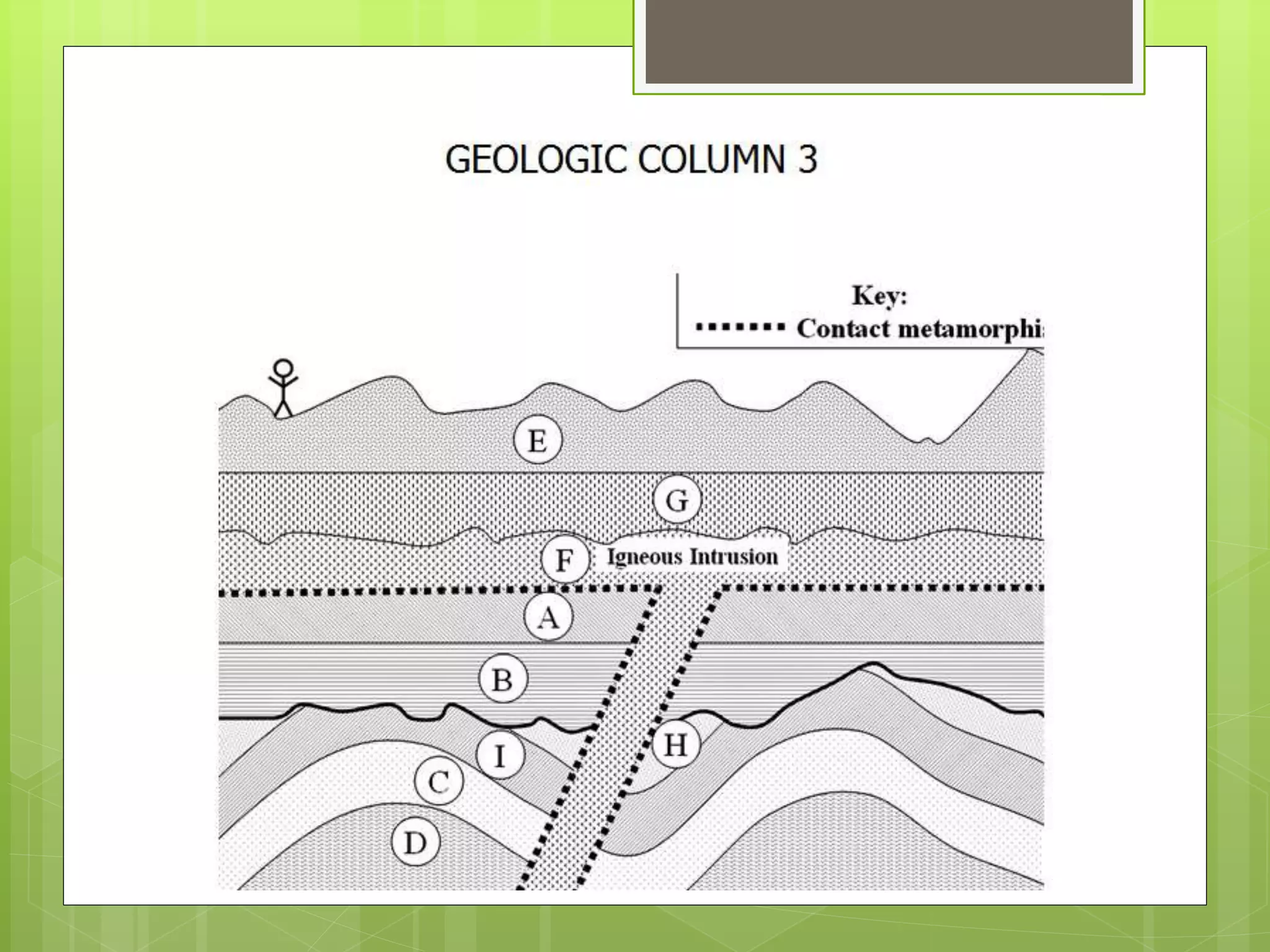 Law of superposition ppt | PPTX