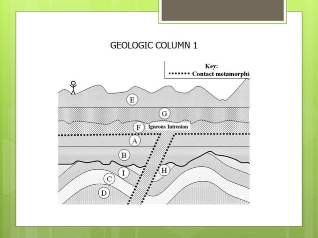Law of superposition ppt | PPTX | Geology | Science