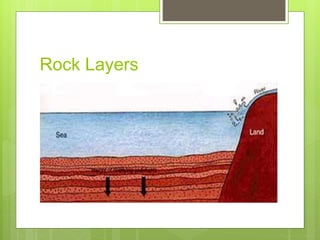 Law of superposition ppt | PPTX