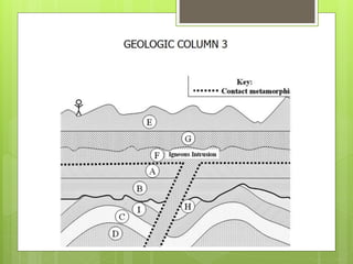 Law Of Superposition Worksheet