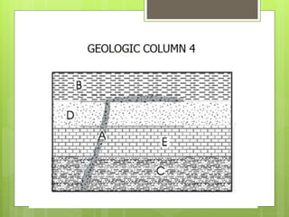 Law Of Superposition Worksheet