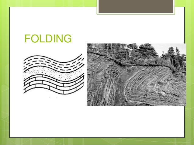 Law of superposition ppt