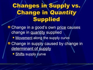 Law of supply | PPT