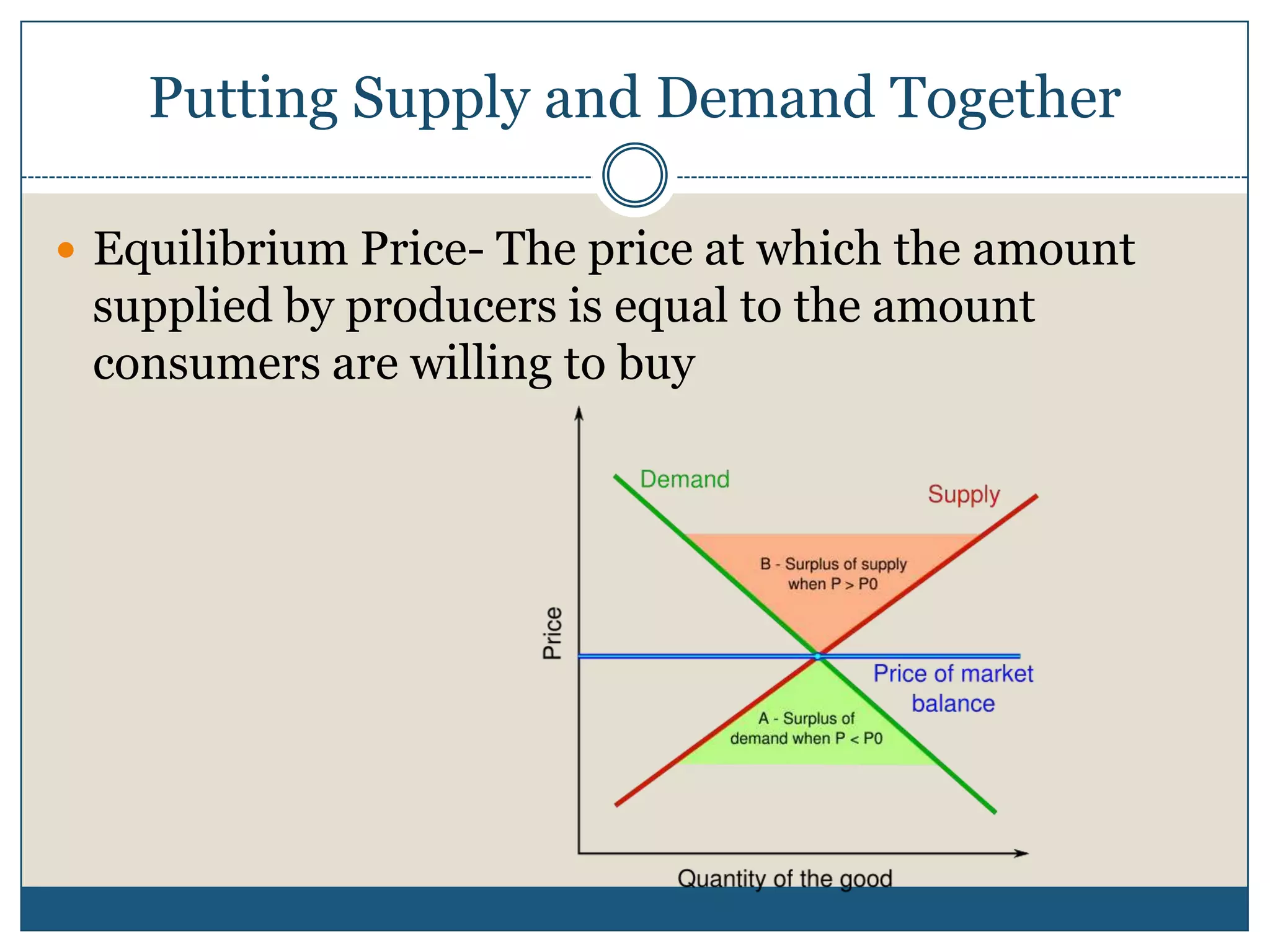 Law of supply | PPTX