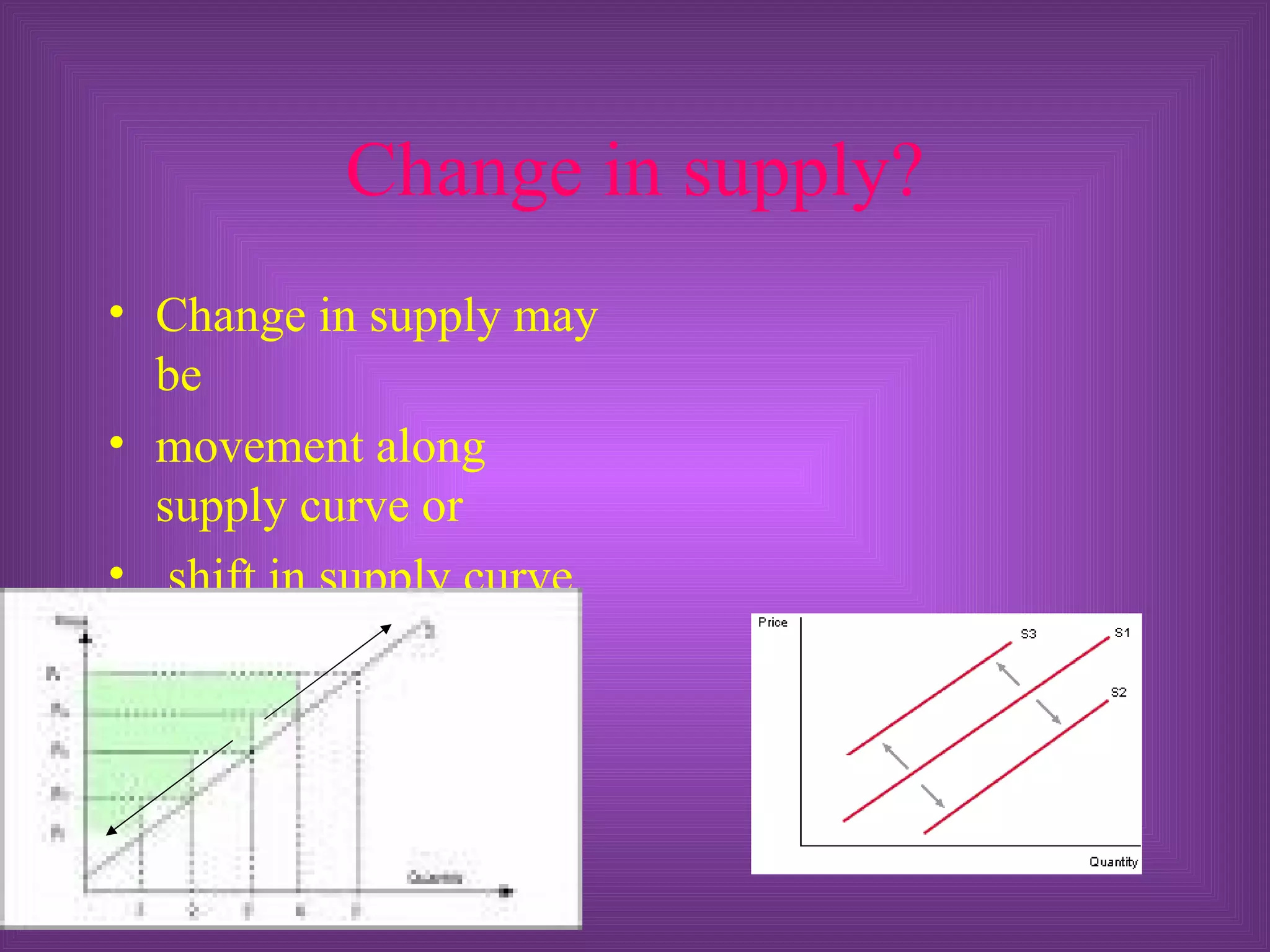 Law of supply | PPT