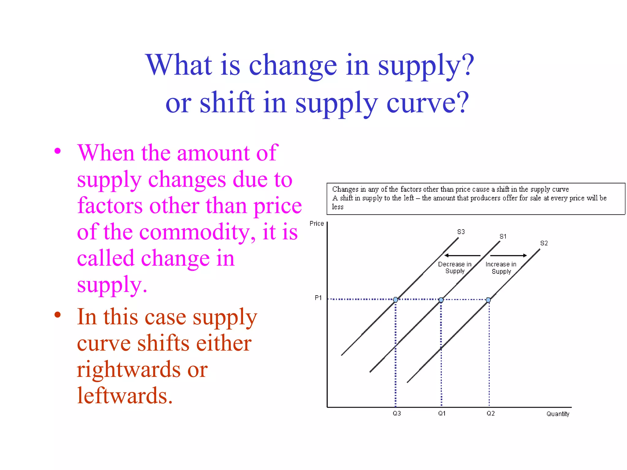 Law of supply | PPT