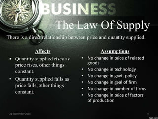 Law of supply | PPTX