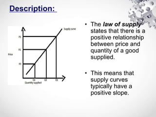 Law of supply | PPT