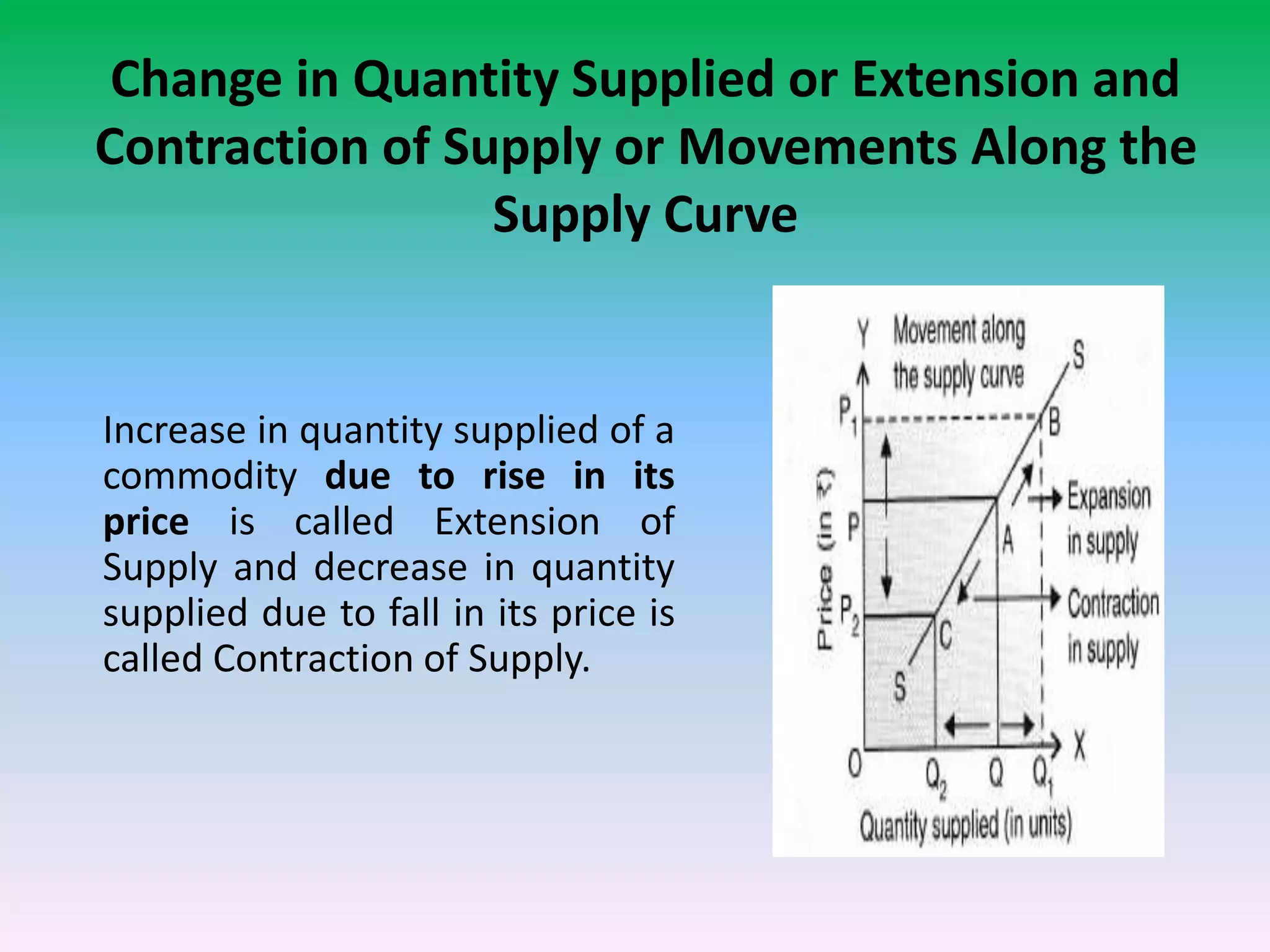 Law of supply | PPTX