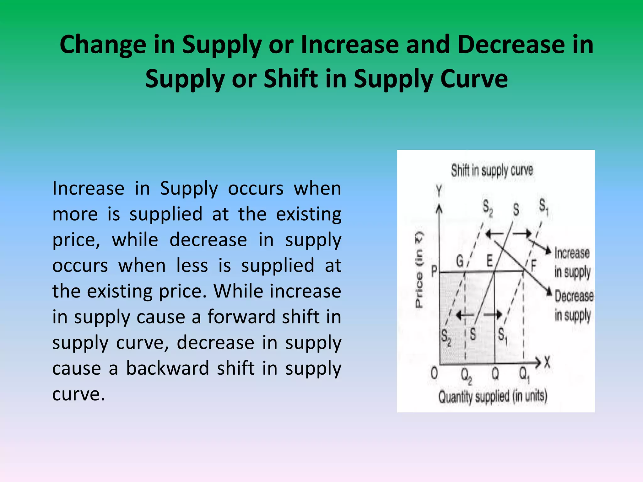 Law of supply | PPTX