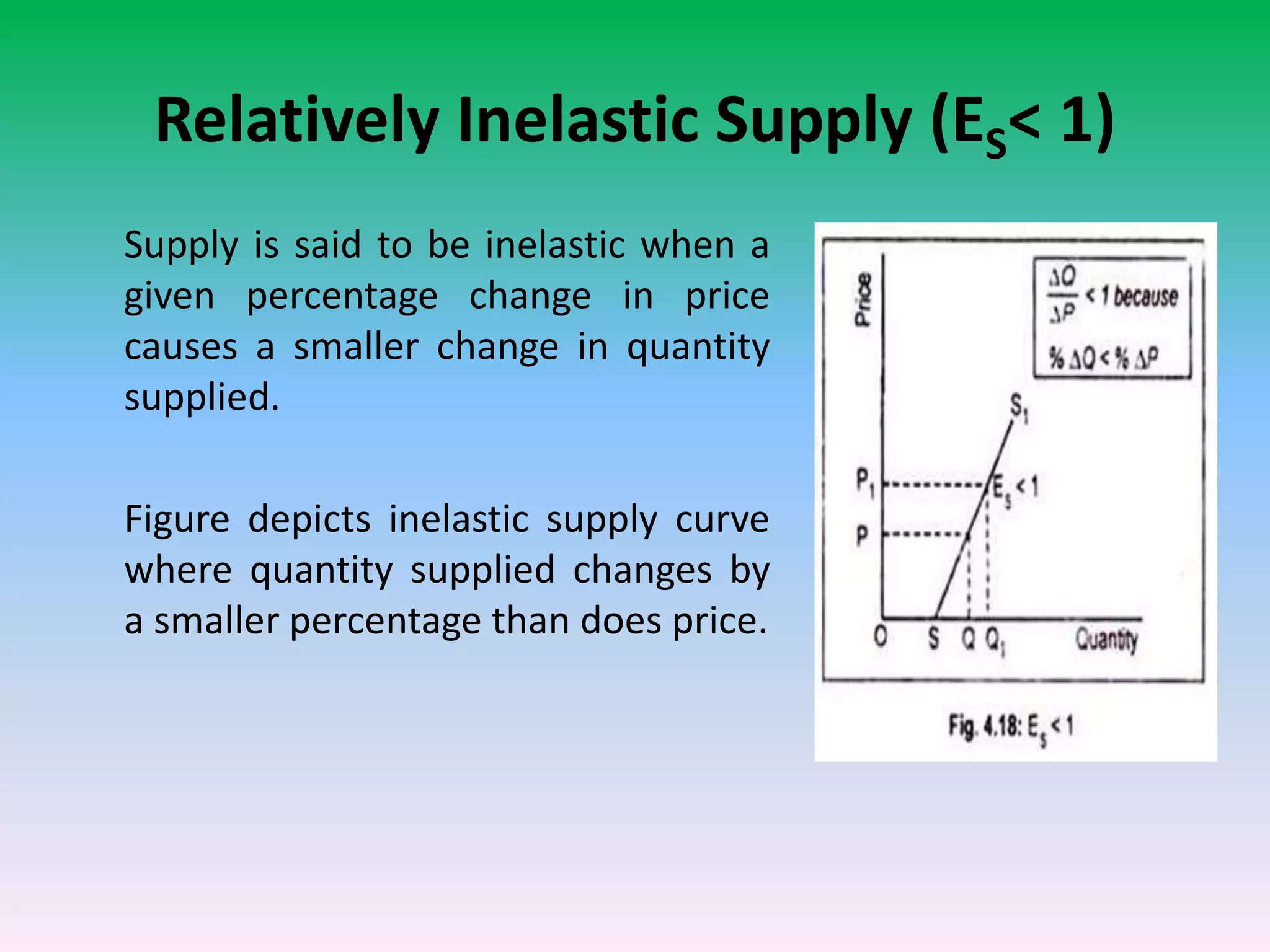 Law of supply | PPTX