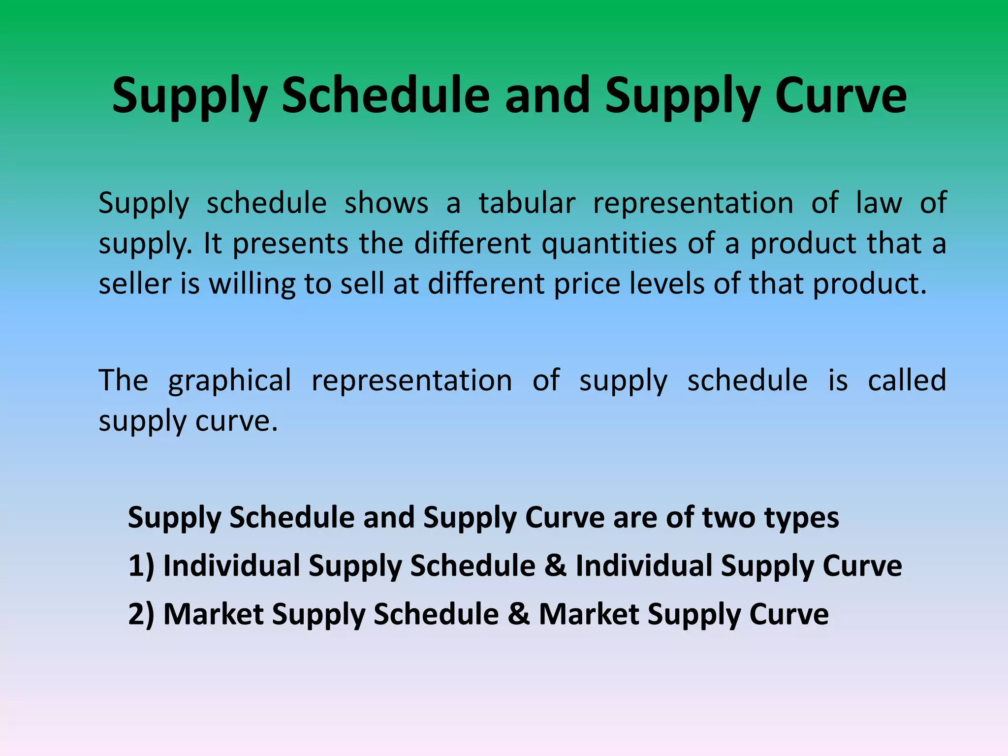 Law of supply | PPTX