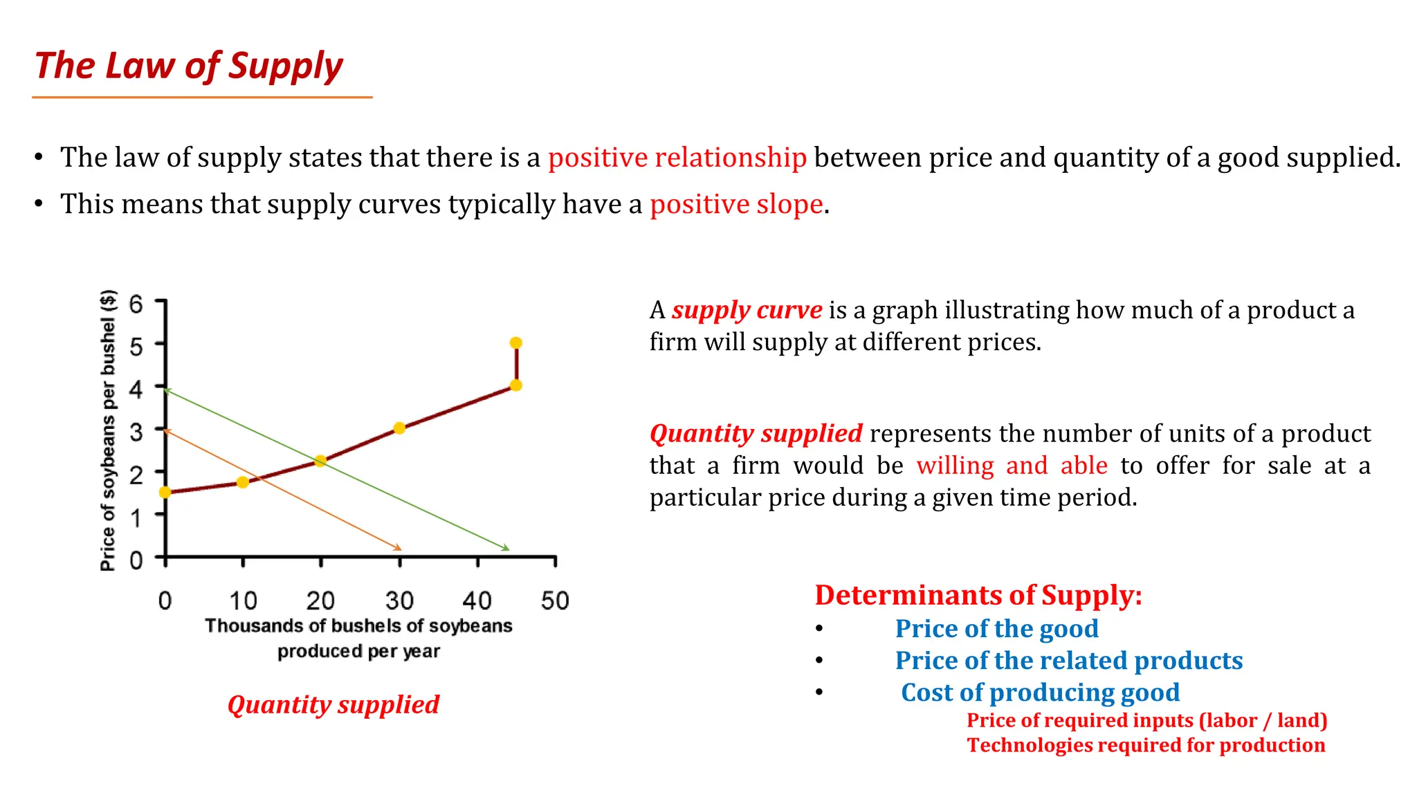 Law of supply and Change in Supply vs Change in Quantity Supplied.pptx ...