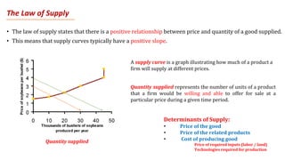 Law of supply and Change in Supply vs Change in Quantity Supplied.pptx