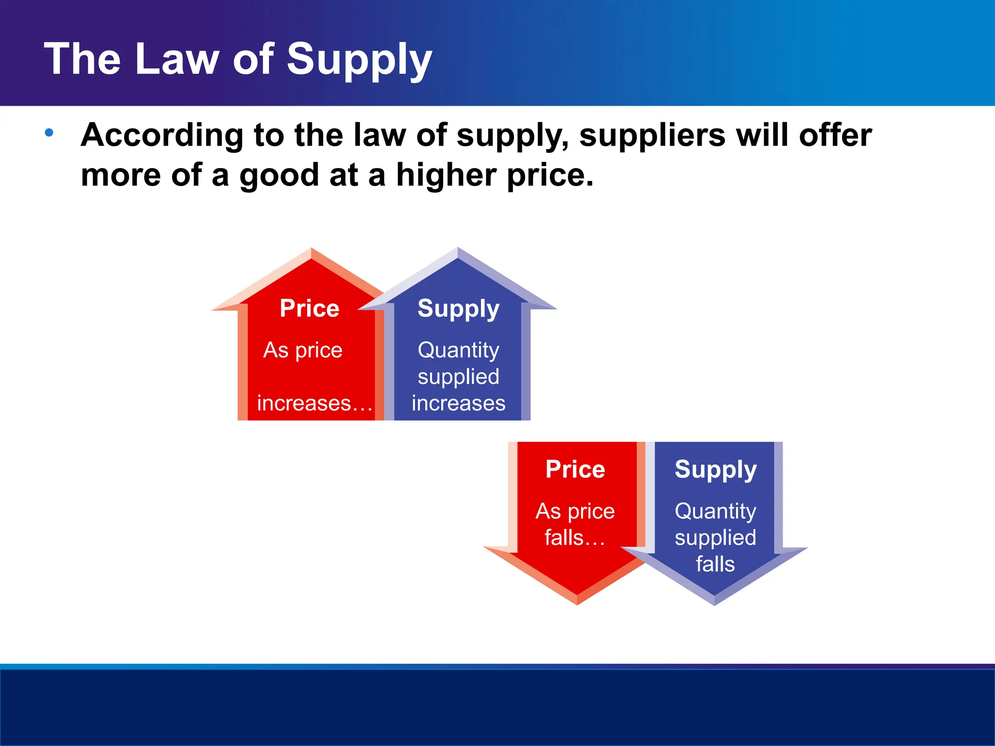 LawofSupply.ppt................................. | PPT
