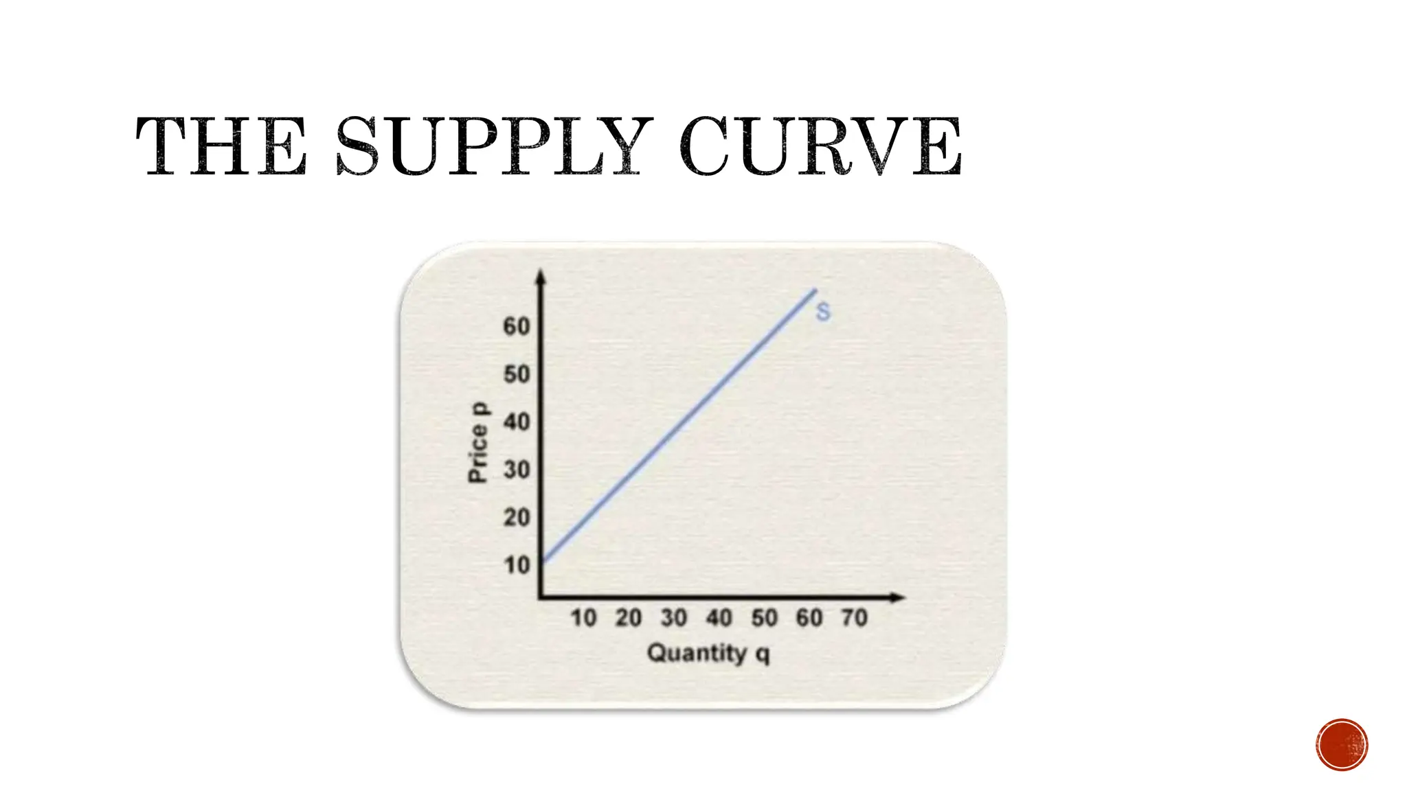 Law of supply and demand - applied economics | PPTX | Business ...