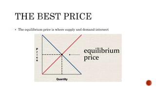 Law of supply and demand - applied economics | PPTX