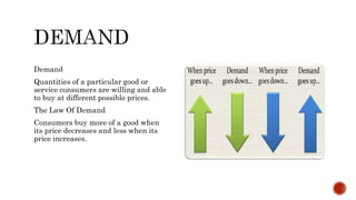 Law of supply and demand - applied economics | PPTX